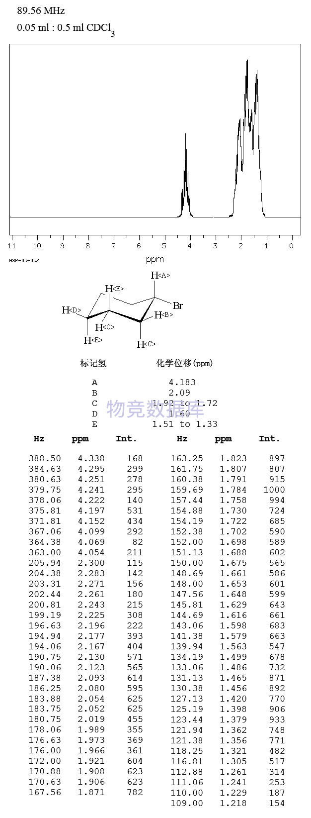 溴代环己烷bromocyclohexane108 85 0参数,分子结构式,图谱信息 物竞化学品数据库 专业、全面的化学品基础数据库