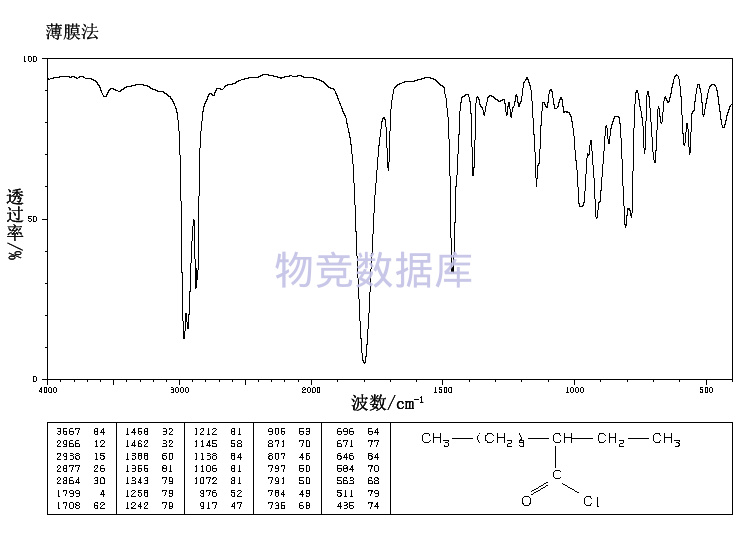 2 乙基己酰氯2 Ethylhexanoyl Chloride760 67 8参数,分子结构式,图谱信息 物竞化学品数据库 专业