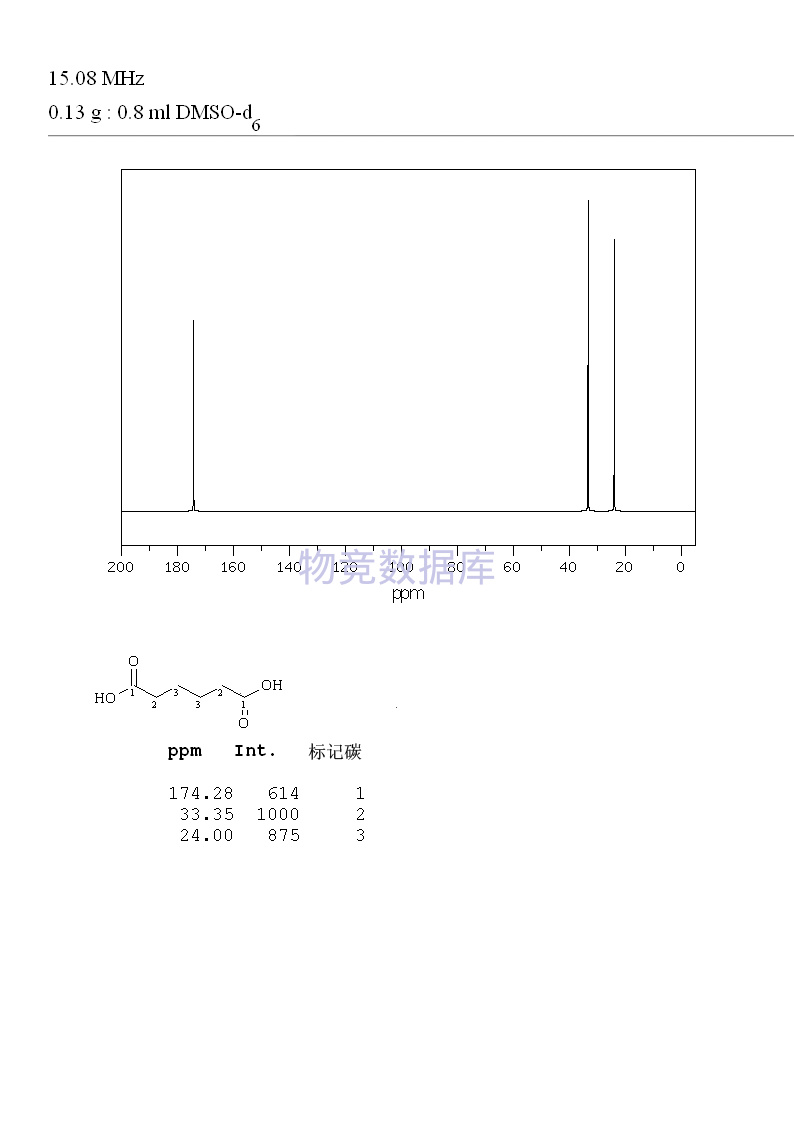 己二酸adipic Acid124 04 9参数,分子结构式,图谱信息 物竞化学品数据库 专业、全面的化学品基础数据库