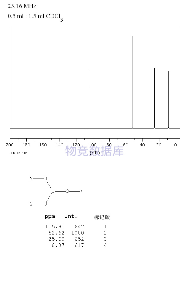 11 二甲氧基丙烷11 Dimethoxypropane4744 10 9参数,分子结构式,图谱信息 物竞化学品数据库 专业