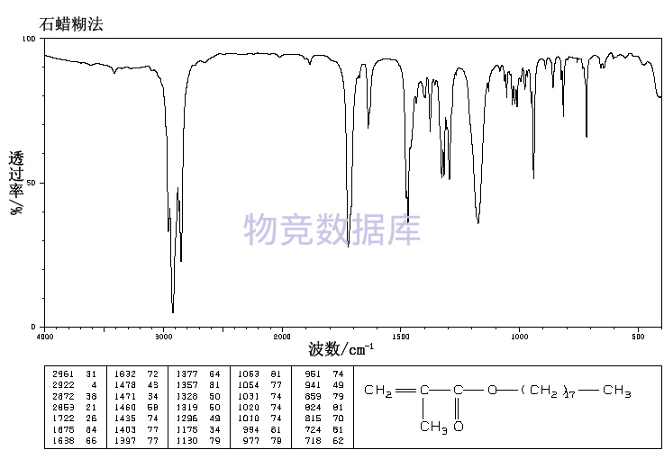 十八烷基甲基丙烯酸酯octadecyl Methacrylate112 08 3参数,分子结构式,图谱信息 物竞化学品数据库 专业
