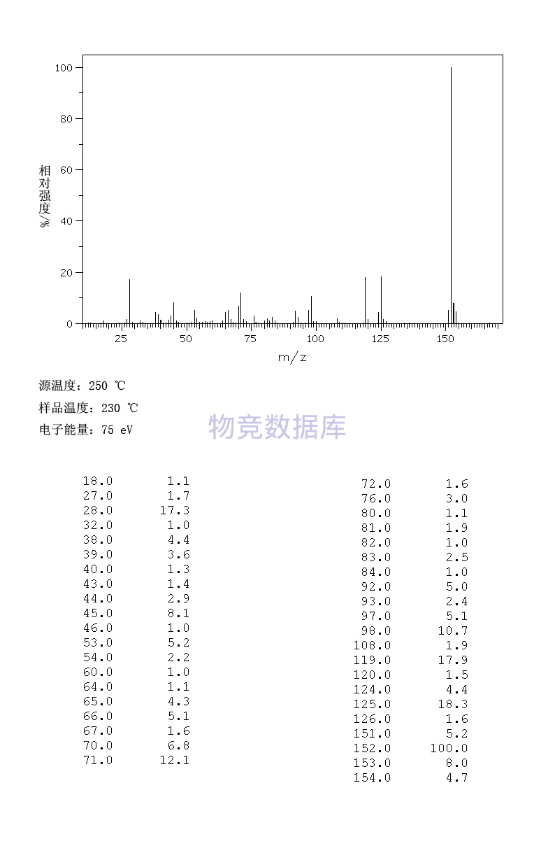 6 巯基嘌呤单水6 Mercaptopurine Monohydrate6112 76 1参数,分子结构式,图谱信息 物竞化学品数据