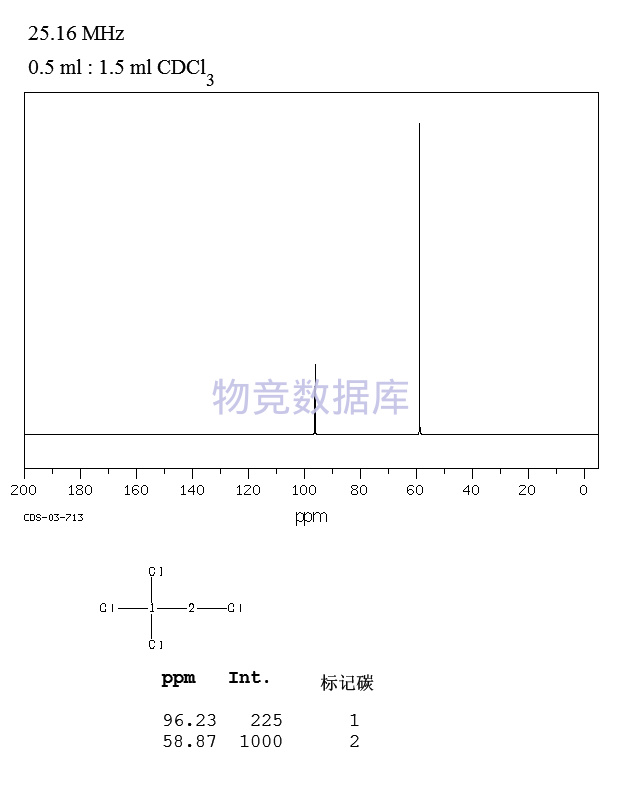 1112 四氯乙烷1112 Tetrachloroethane630 20 6参数,分子结构式,图谱信息 物竞化学品数据