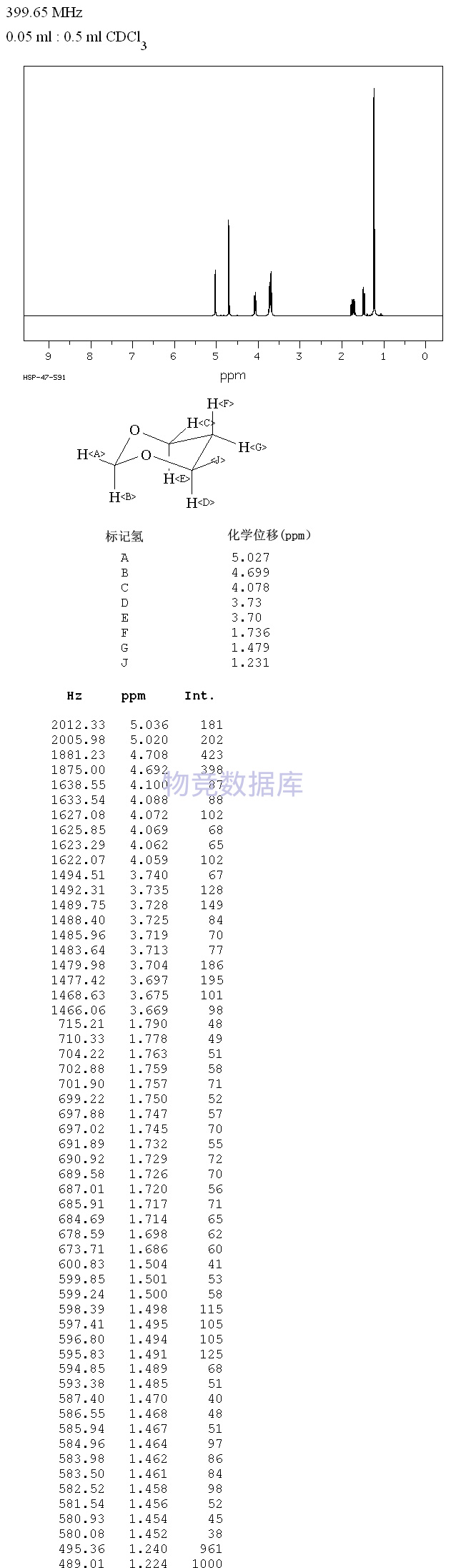 4 甲基 13 二氧己环4 Methyl 13 Dioxane1120 97 4参数,分子结构式,图谱信息 物竞化学品数据库