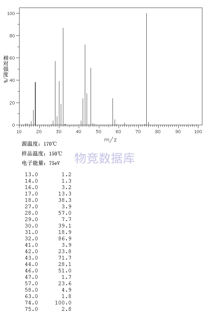 硝酸氨基胍aminoguanidine Nitrate10308 82 4参数,分子结构式,图谱信息 物竞化学品数据库 专业、全面的