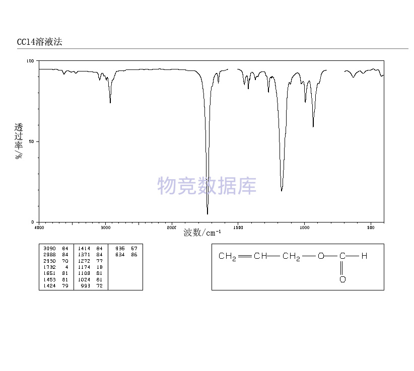 甲酸烯丙酯allyl Formate1838 59 1参数,分子结构式,图谱信息 物竞化学品数据库 专业、全面的化学品基础数据库