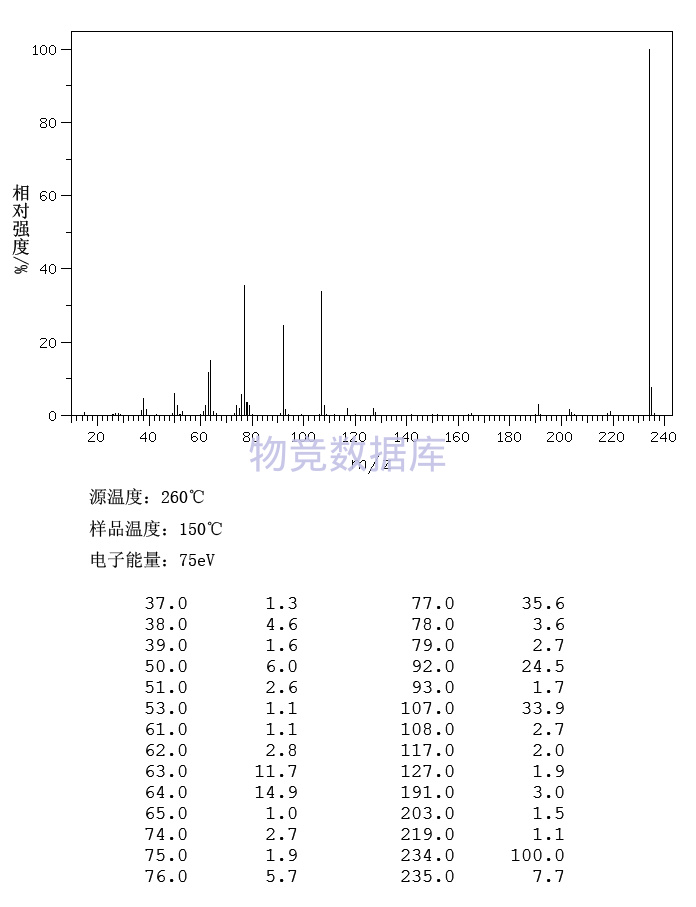 间碘苯甲醚m Iodoanisole766 85 8参数,分子结构式,图谱信息 物竞化学品数据库 专业、全面的化学品基础数据库
