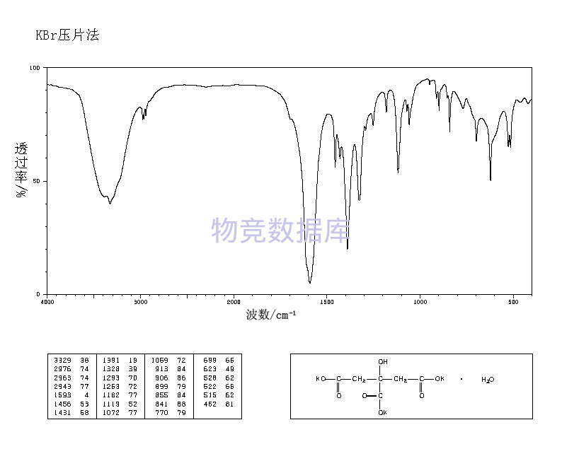 柠檬酸钾potassium Citrate866 84 2参数,分子结构式,图谱信息 物竞化学品数据库 专业、全面的化学品基础数据库