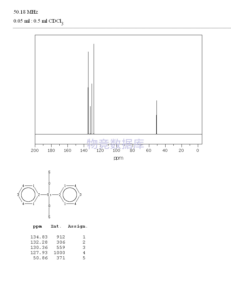 二甲氧基二苯基硅烷dimethoxydiphenylsilane6843 66 9参数,分子结构式,图谱信息 物竞化学品数据库 专业