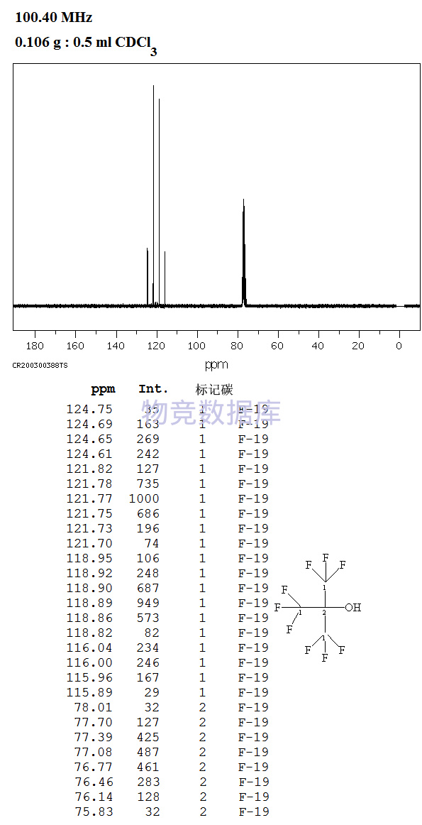 全氟叔丁醇perfluoro Tert Butanol2378 02 1参数,分子结构式,图谱信息 物竞化学品数据库 专业、全面的
