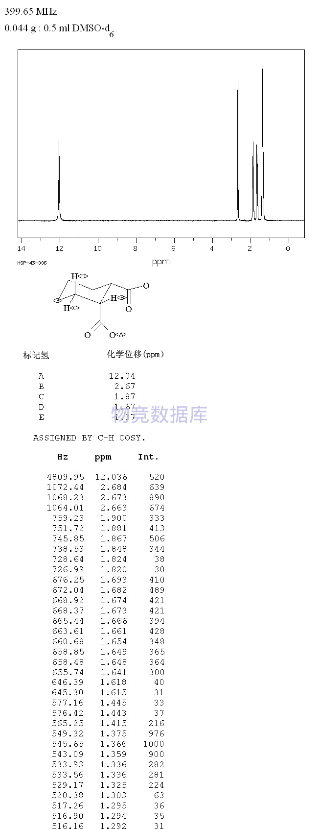 顺式 12 环己烷二羧酸cis 12 Cyclohexanedicarboxylic Acid610 09 3参数,分子结构式,图谱