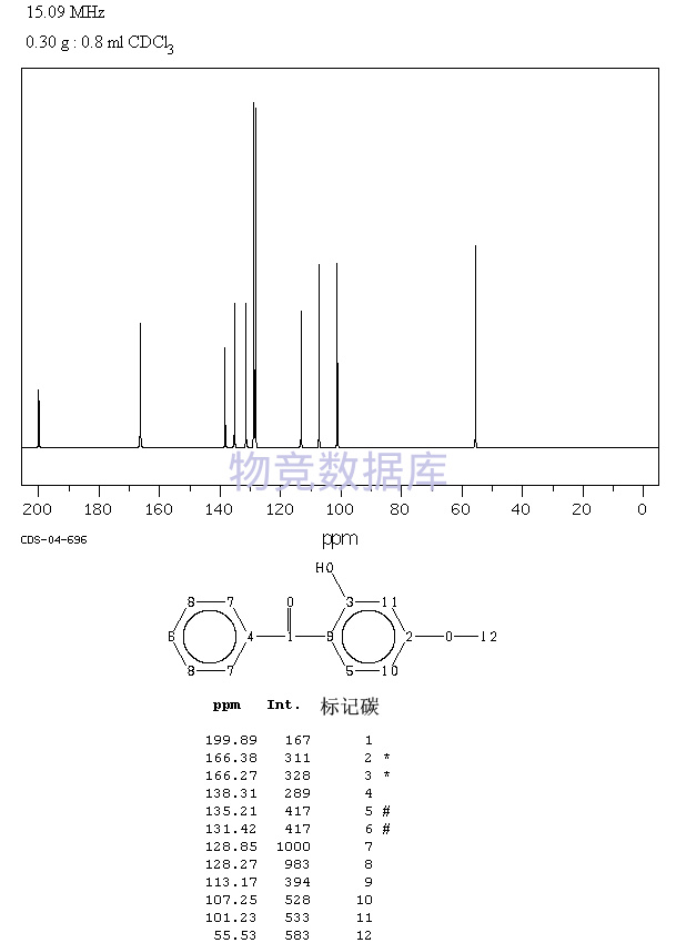 2 羟基 4 甲氧基二苯甲酮2 Hydroxy 4 Methoxybenzophenone131 57 7参数,分子结构式,图谱信息