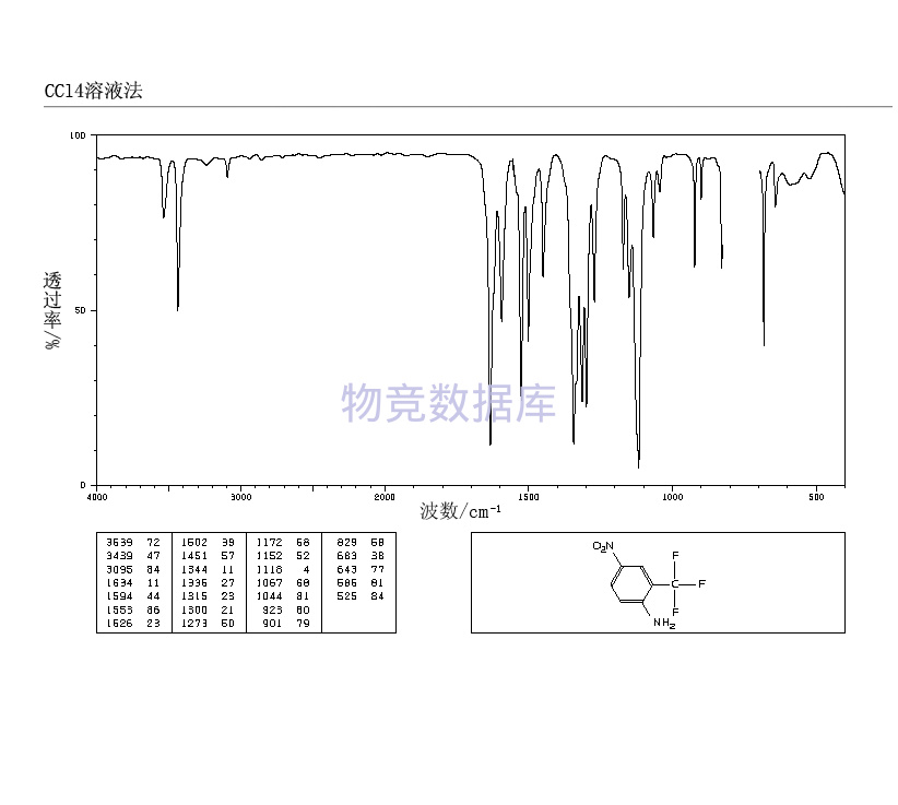4 硝基 2 三氟甲基苯胺4 Nitro 2 Trifluoromethylaniline121 01 7参数,分子结构式,图谱信息