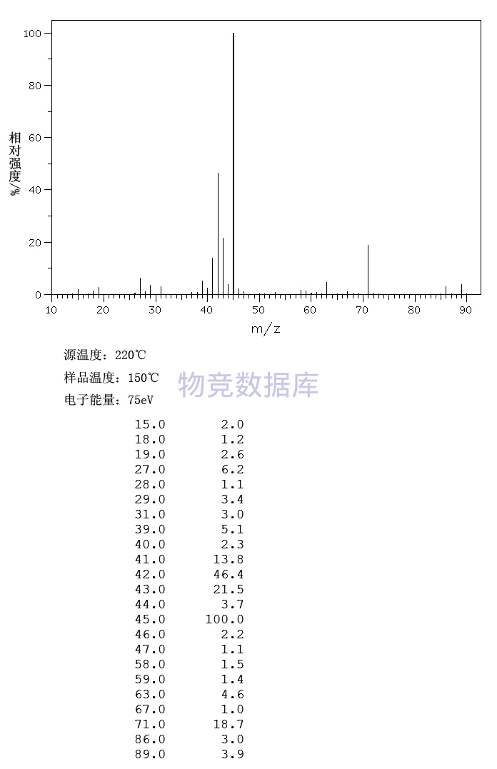 24 戊二醇24 Pentanediol625 69 4参数,分子结构式,图谱信息 物竞化学品数据库 专业、全面的化学品基础数据库