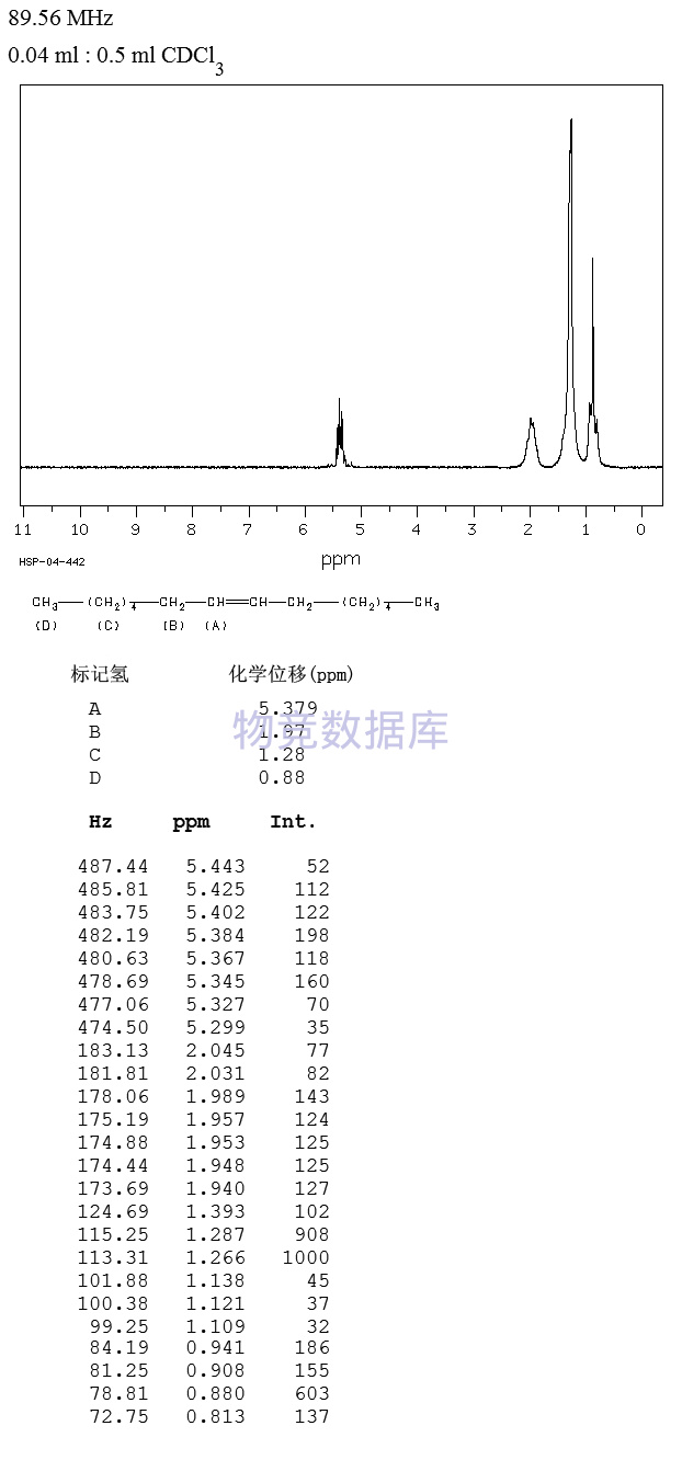 7 十四烯7 Tetradecene10374 74 0参数,分子结构式,图谱信息 物竞化学品数据库 专业、全面的化学品基础数据库