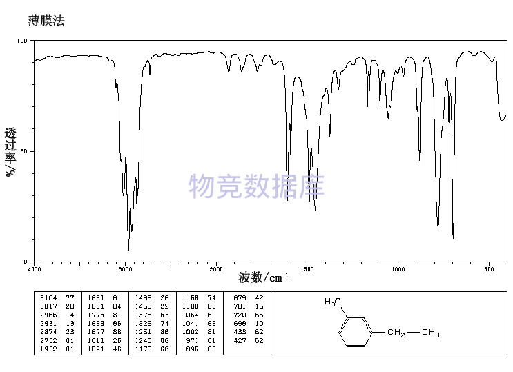 3 乙基甲苯3 Ethyltoluene620 14 4参数,分子结构式,图谱信息 物竞化学品数据库 专业、全面的化学品基础数据库