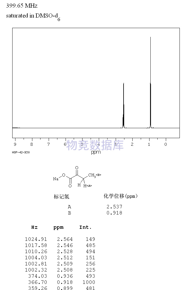 2 羰基丁酸钠盐sodium 2 Oxobutyrate2013 26 5参数,分子结构式,图谱信息 物竞化学品数据库 专业、全面的