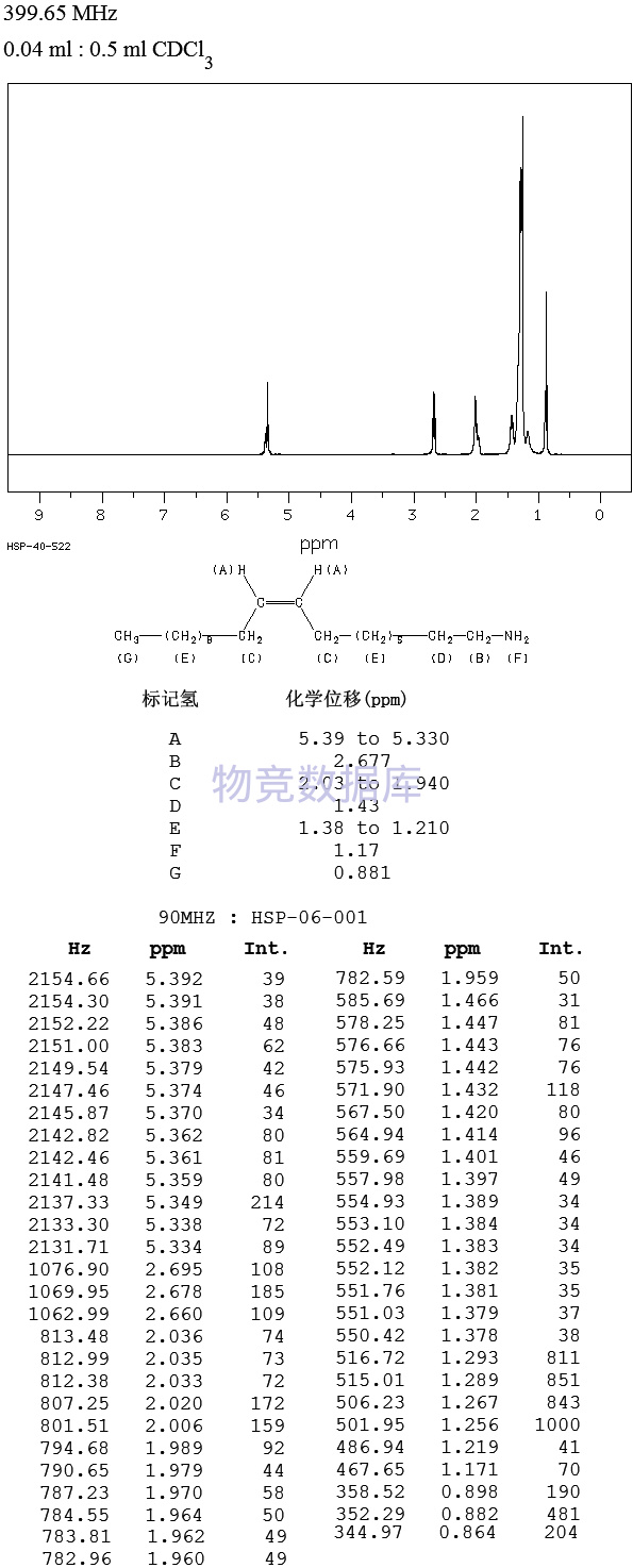 油胺oleylamine112 90 3参数,分子结构式,图谱信息 物竞化学品数据库 专业、全面的化学品基础数据库