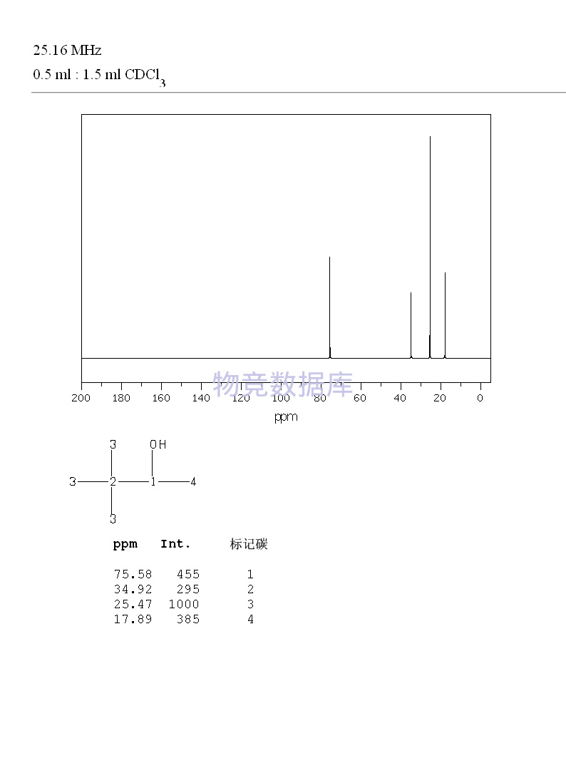 33 二甲基 2 丁醇33 Dimethyl 2 Butanol464 07 3参数,分子结构式,图谱信息 物竞化学品数据库