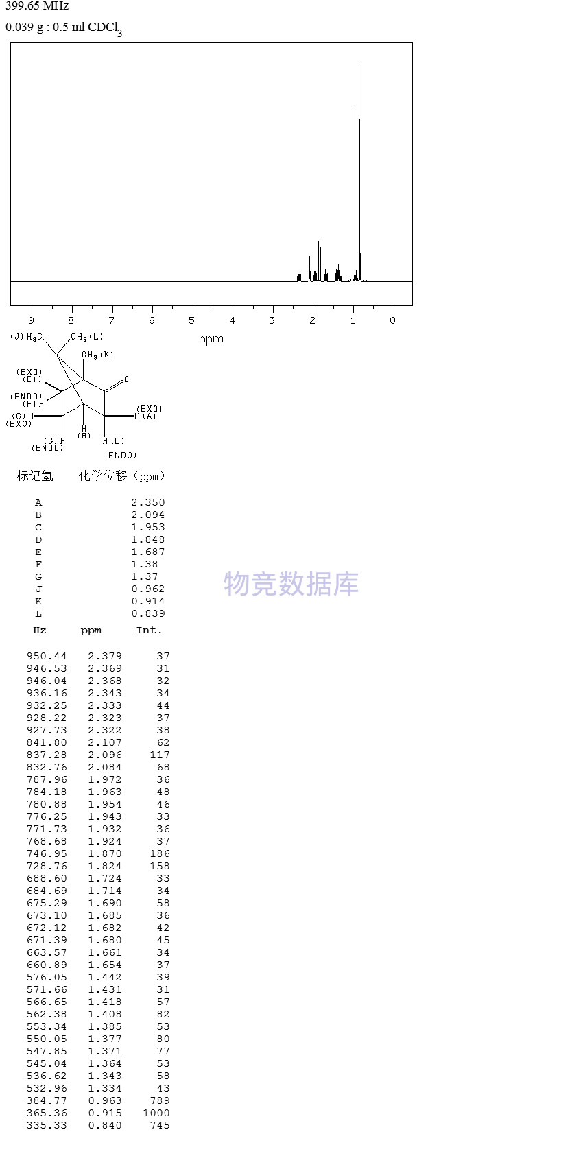 樟脑 10 磺酸± Camphor21368 68 3参数,分子结构式,图谱信息 物竞化学品数据库 专业、全面的化学品基础数据库