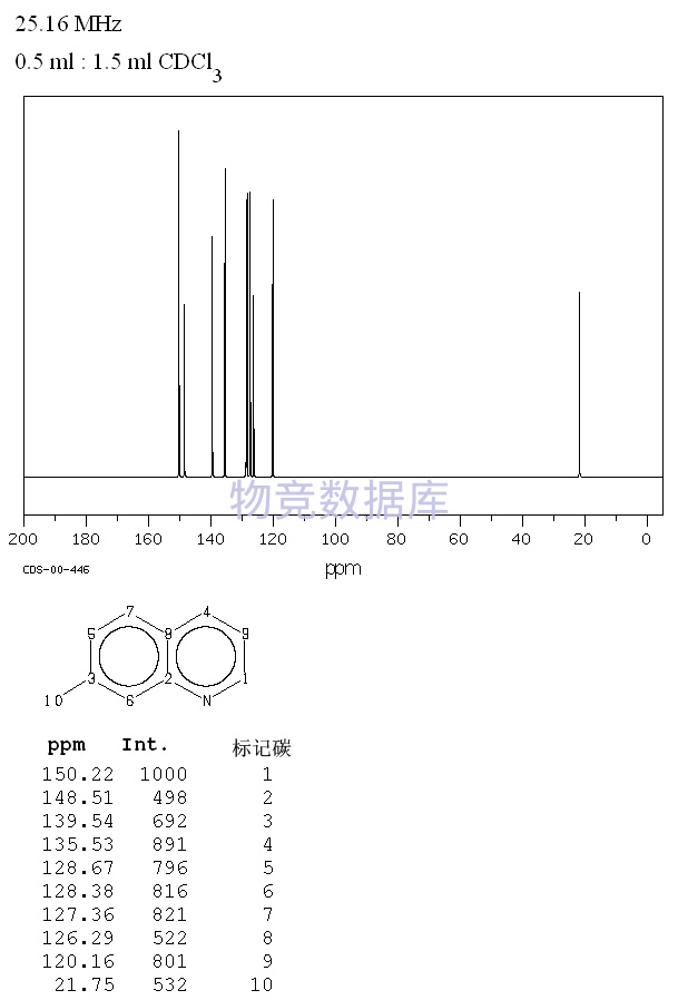 7 甲基喹啉7 Methylquinoline612 60 2参数,分子结构式,图谱信息 物竞化学品数据库 专业、全面的化学品基础数据库