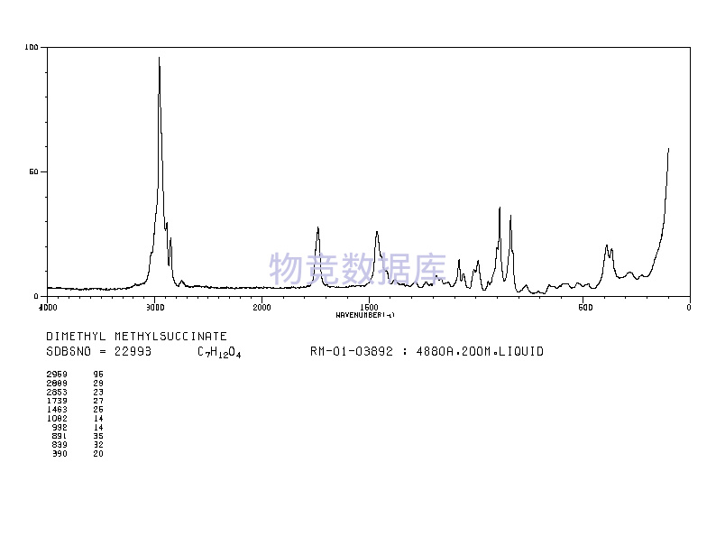 甲基丁二酸二甲酯dimethyl Methylsuccinate1604 11 1参数,分子结构式,图谱信息 物竞化学品数据库 专业