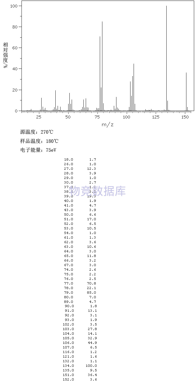 2 硝基间二甲苯2 Nitro M Xylene81 20 9参数,分子结构式,图谱信息 物竞化学品数据库 专业、全面的化学品基础数据库