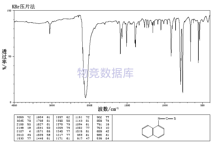1 萘基异硫氰酸酯1 Naphthyl Isothiocyanate551 06 4参数,分子结构式,图谱信息 物竞化学品数据库