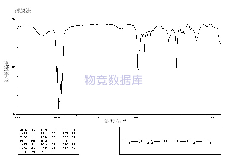 3 庚烯3 Heptene592 78 9参数,分子结构式,图谱信息 物竞化学品数据库 专业、全面的化学品基础数据库