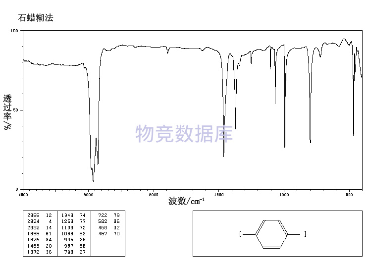 对二碘苯p Diiodobenzene624 38 4参数,分子结构式,图谱信息 物竞化学品数据库 专业、全面的化学品基础数据库