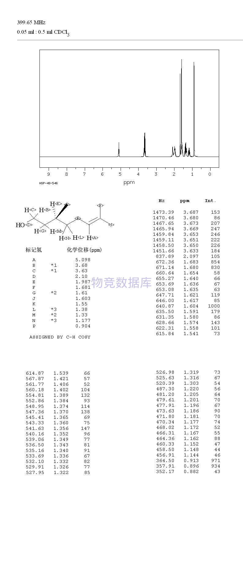 β 香茅醇β Citronellol7540 51 4参数,分子结构式,图谱信息 物竞化学品数据库 专业、全面的化学品基础数据库