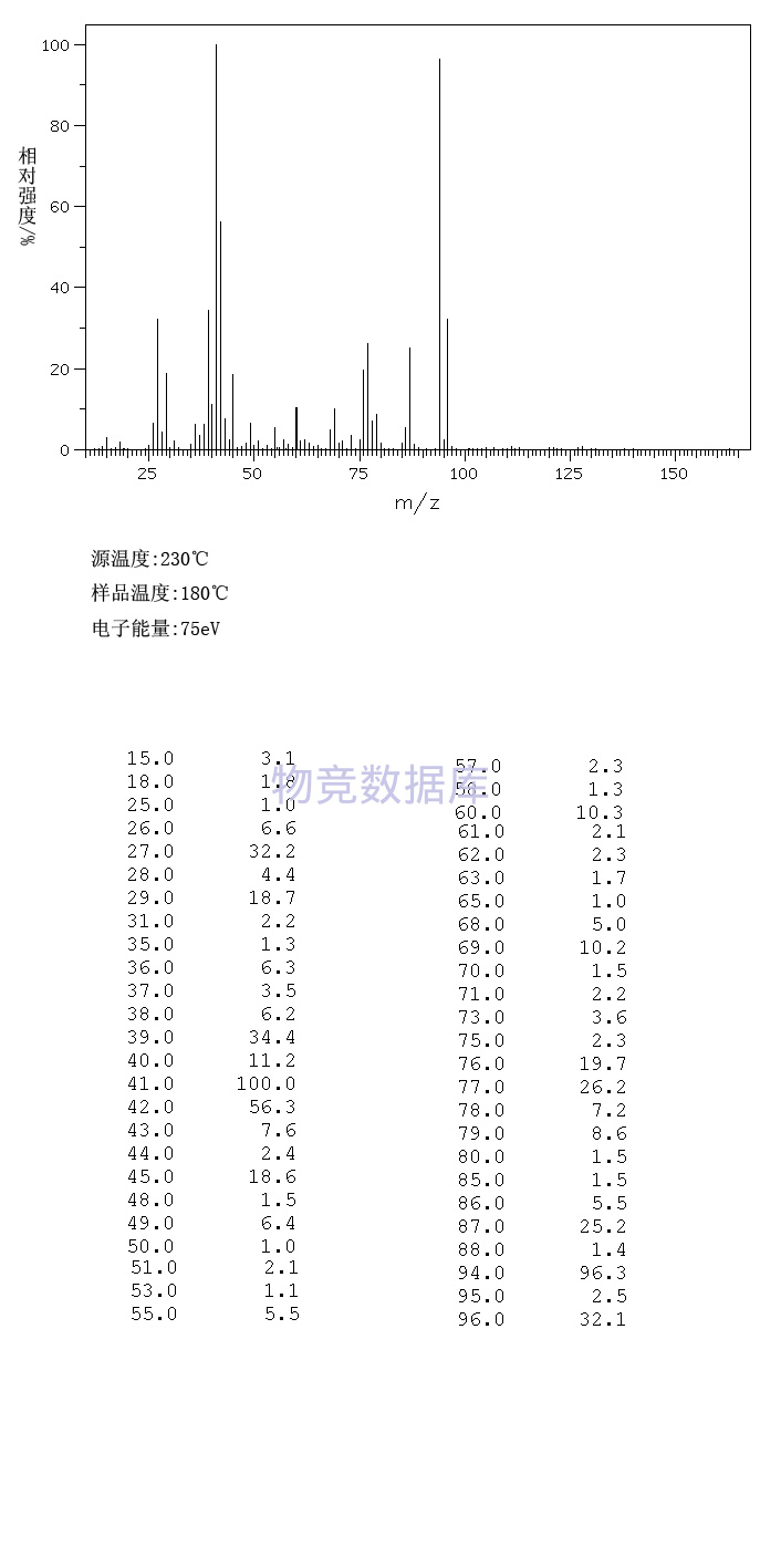 2 氯丁酸2 Chloro N Butyric Acid4170 24 5参数,分子结构式,图谱信息 物竞化学品数据库 专业、全面的
