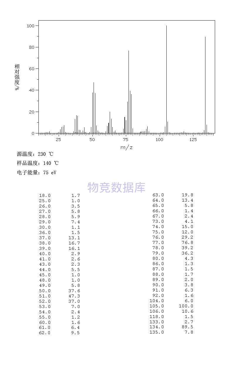 3 吲唑酮3 Indazolinone7364 25 2参数,分子结构式,图谱信息 物竞化学品数据库 专业、全面的化学品基础数据库