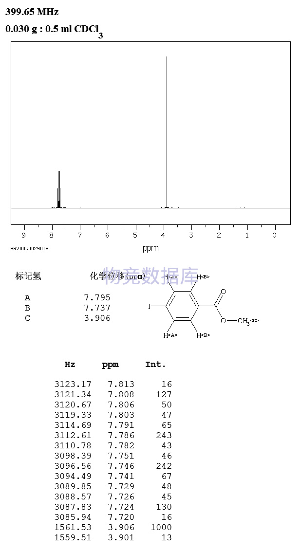 4 碘苯甲酸甲酯methyl 4 Iodobenzoate619 44 3参数,分子结构式,图谱信息 物竞化学品数据库 专业、全面的