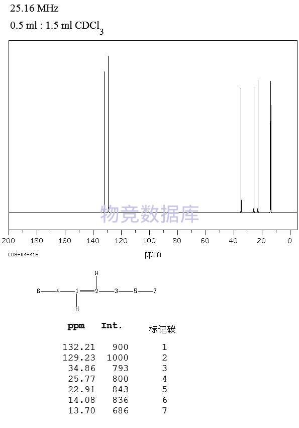 反 3 庚烯trans 3 Heptene14686 14 7参数,分子结构式,图谱信息 物竞化学品数据库 专业、全面的化学品基础数据库