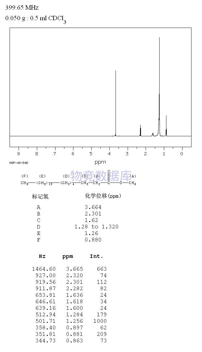 二十烷酸甲酯methyl Eicosanoate1120 28 1参数,分子结构式,图谱信息 物竞化学品数据库 专业、全面的化学品基础数据库