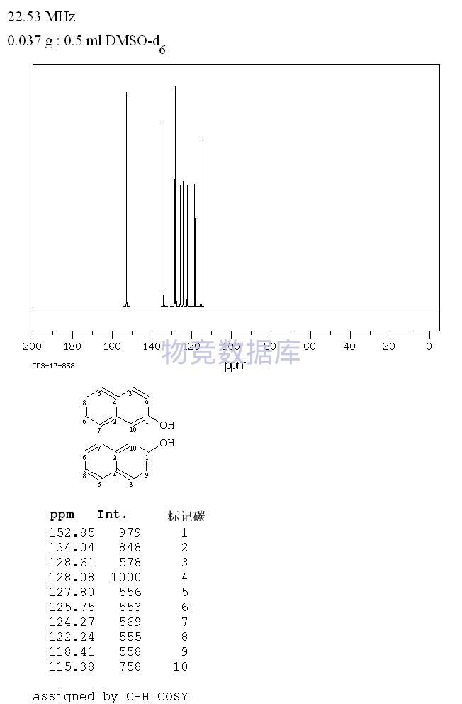 ± 11 联萘酚± 11 Bi2 Naphthol602 09 5参数,分子结构式,图谱信息 物竞化学品数据库