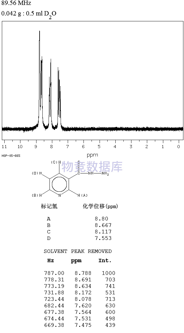 烟酸酰肼nicotinic Hydrazide553 53 7参数,分子结构式,图谱信息 物竞化学品数据库 专业、全面的化学品基础数据库
