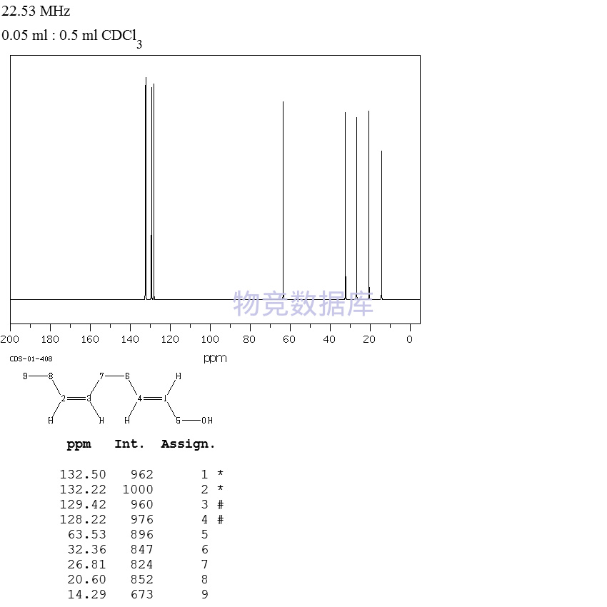 Ez 26 壬二烯 1 醇transcis 26 Nonadien 1 Ol28069 72 9参数,分子结构式,图谱信息
