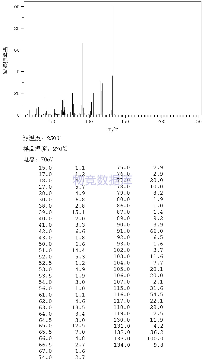 2 氨基茚满2 Aminoindan2975 41 9参数,分子结构式,图谱信息 物竞化学品数据库 专业、全面的化学品基础数据库