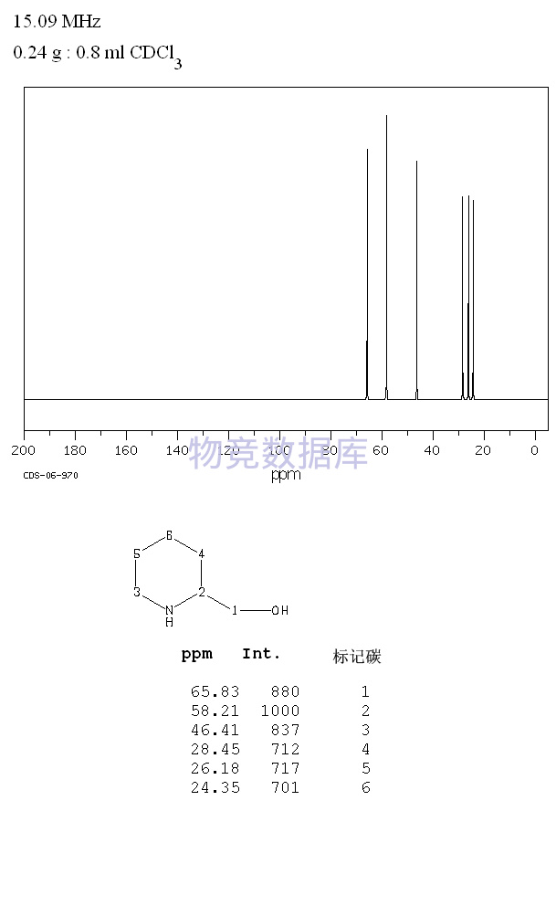 2 羟甲基哌啶2 Hydroxymethylpiperidine3433 37 2参数,分子结构式,图谱信息 物竞化学品数据库