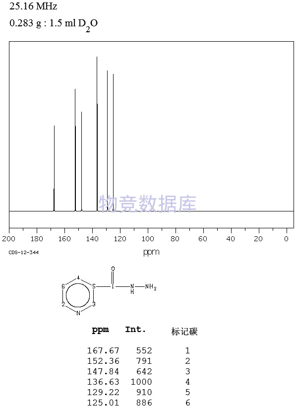 烟酸酰肼nicotinic Hydrazide553 53 7参数,分子结构式,图谱信息 物竞化学品数据库 专业、全面的化学品基础数据库