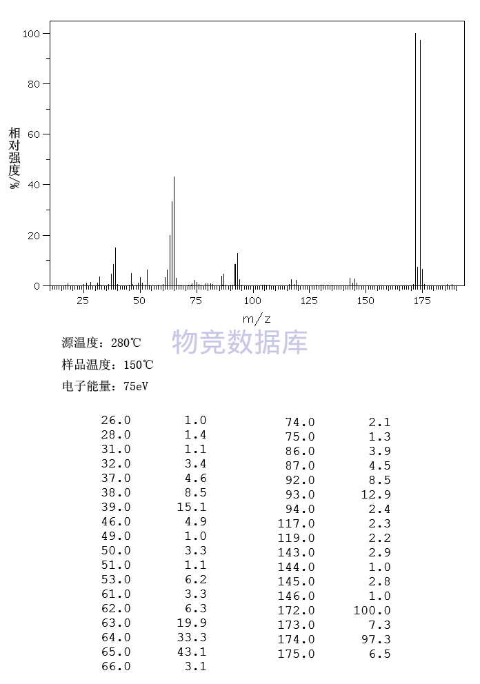 2 溴苯酚2 Bromophenol95 56 7参数,分子结构式,图谱信息 物竞化学品数据库 专业、全面的化学品基础数据库