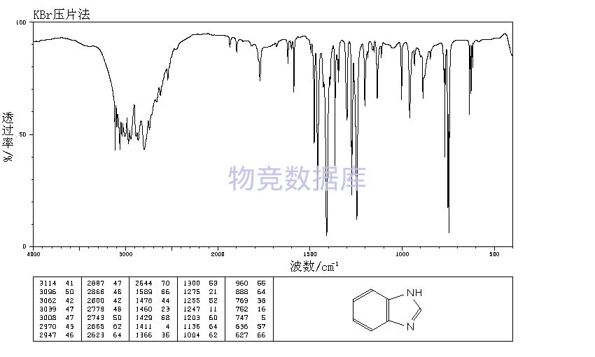 苯并咪唑benzimidazole51 17 2参数,分子结构式,图谱信息 物竞化学品数据库 专业、全面的化学品基础数据库