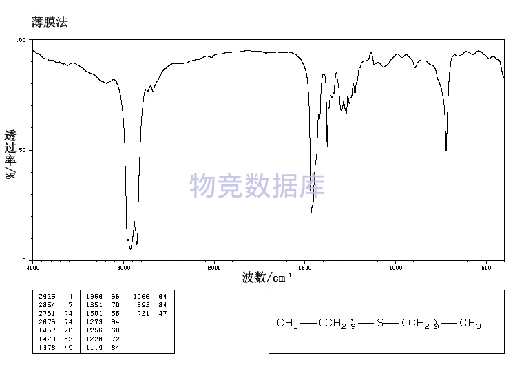 二正癸基硫醚di N Decyl Sulfide693 83 4参数,分子结构式,图谱信息 物竞化学品数据库 专业、全面的化学品基础数据库