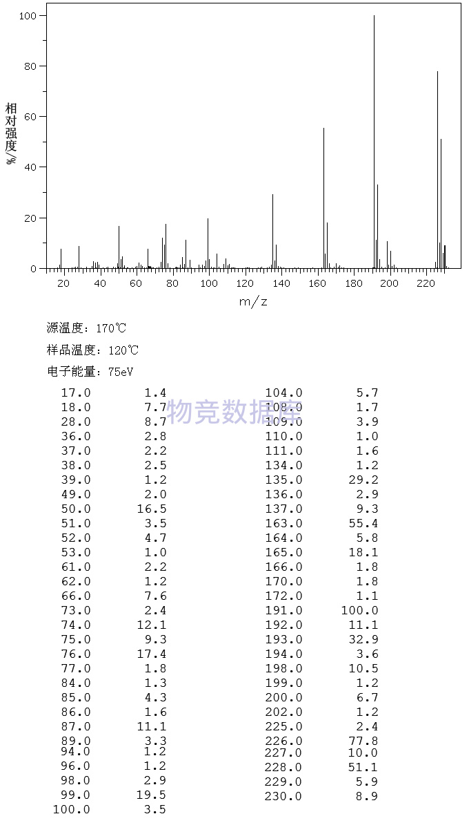 23 二氯 14 萘醌23 Dichloro 14 Naphthoquinone117 80 6参数,分子结构式,图谱信息