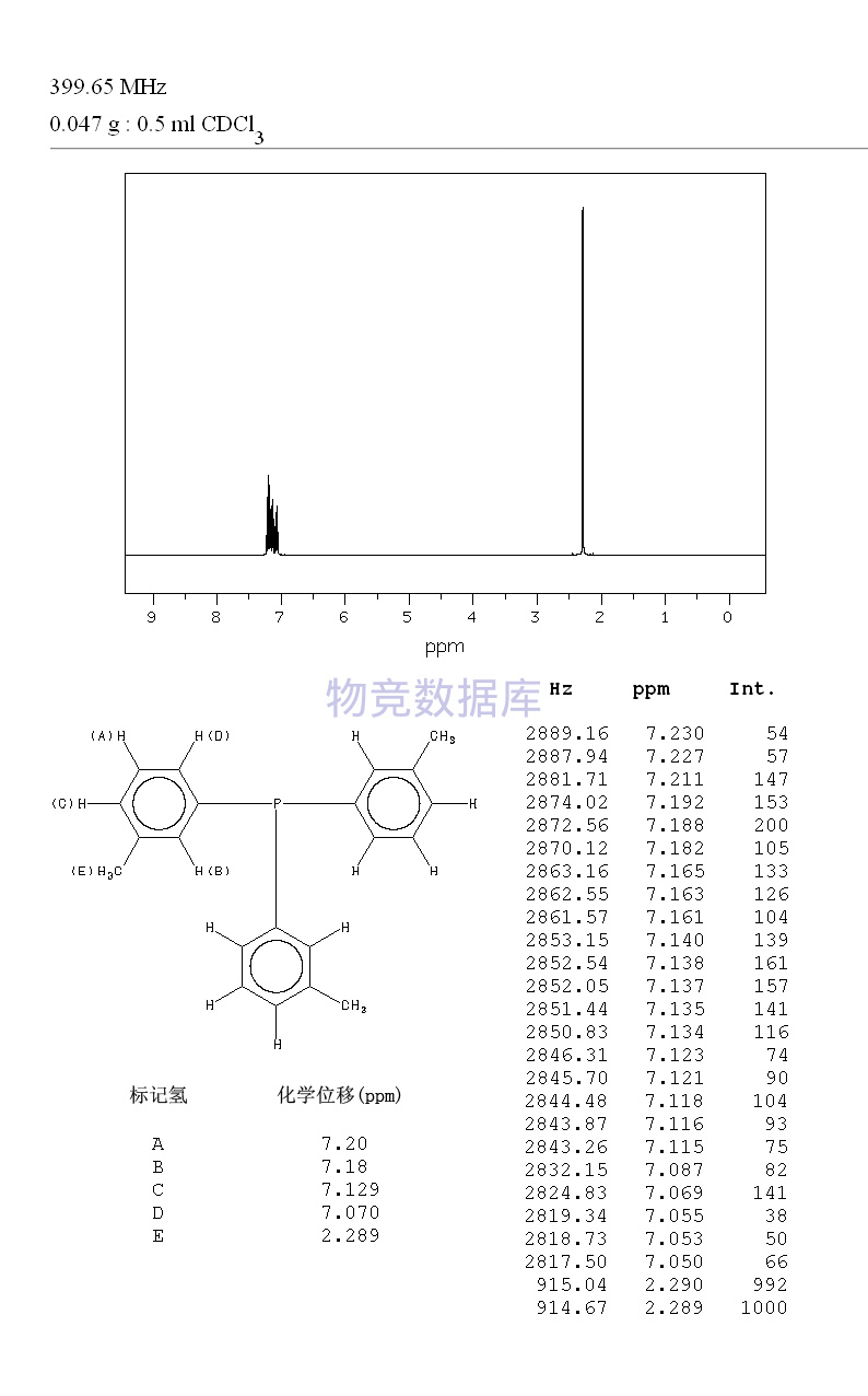 三间甲苯基膦tri M Tolylphosphine6224 63 1参数,分子结构式,图谱信息 物竞化学品数据库 专业、全面的化学