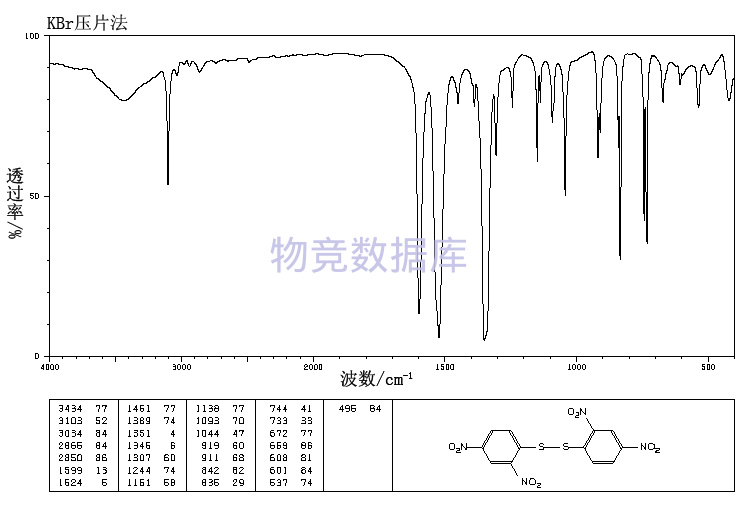 双24 二硝基苯二硫化碳bis24 Dinitrophenyl Disulfide2217 55 2参数,分子结构式,图谱