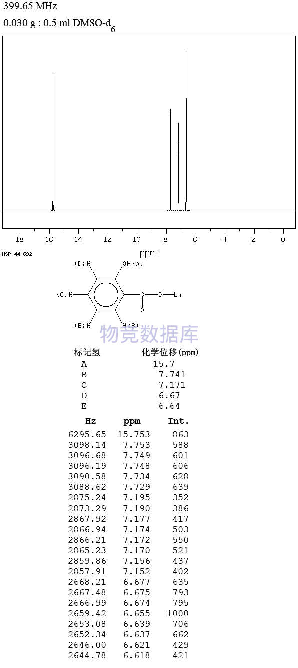 水杨酸锂lithium Salicylate552 38 5参数,分子结构式,图谱信息 物竞化学品数据库 专业、全面的化学品基础数据库