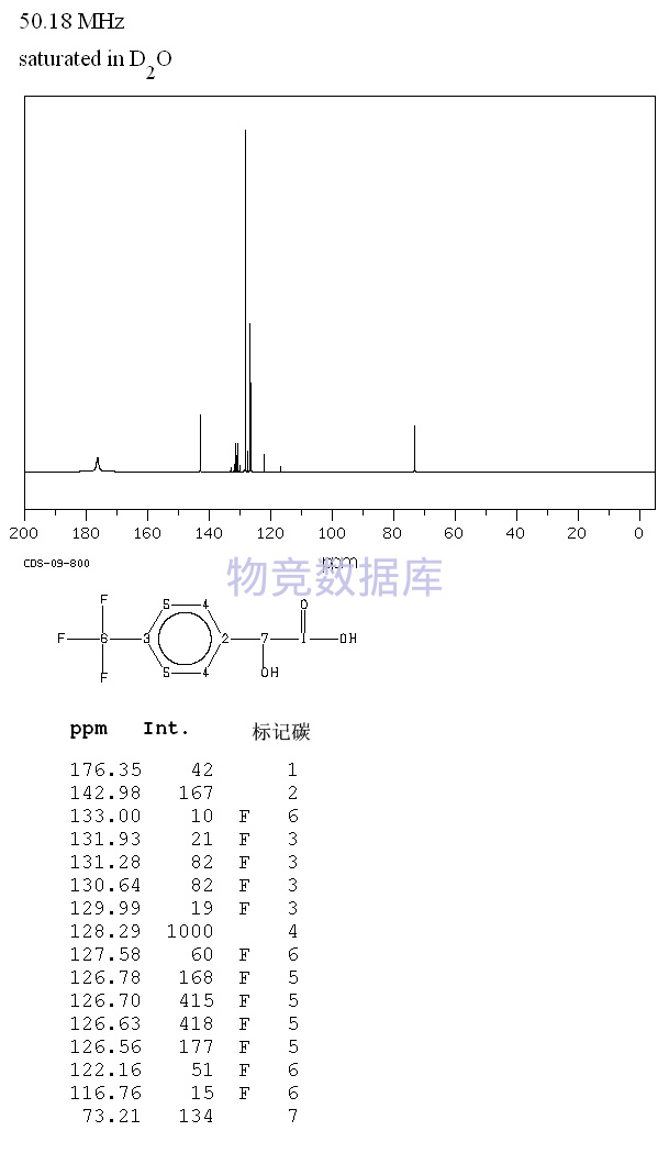 4 三氟甲基扁桃酸4 Trifluoromethylmandelic Acid395 35 7参数,分子结构式,图谱信息 物竞